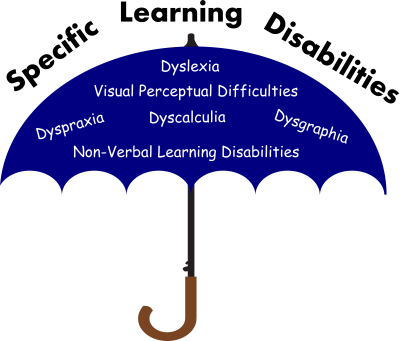 Specific Learning Disorder Services - Delhi Mind Clinic